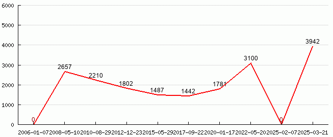 Freight Index – China's first real-time freight index, container ...
